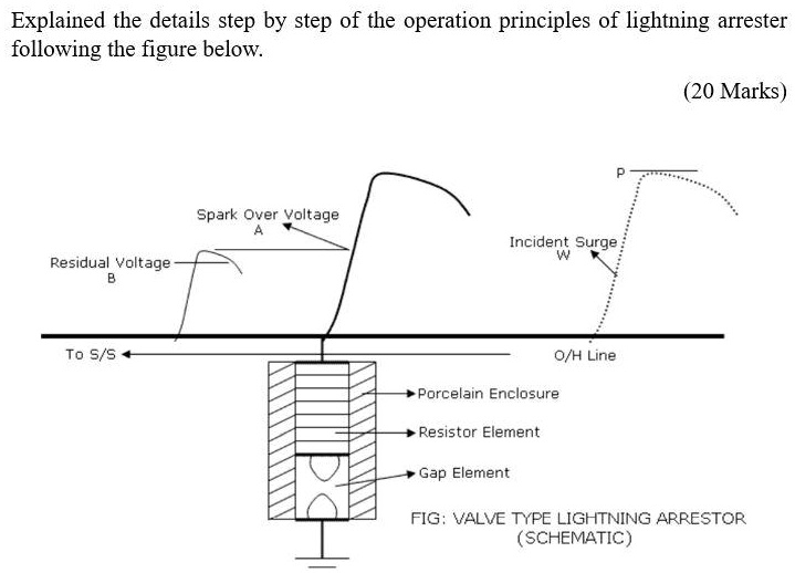 SOLVED: Explained the details step by step of the operation principles ...