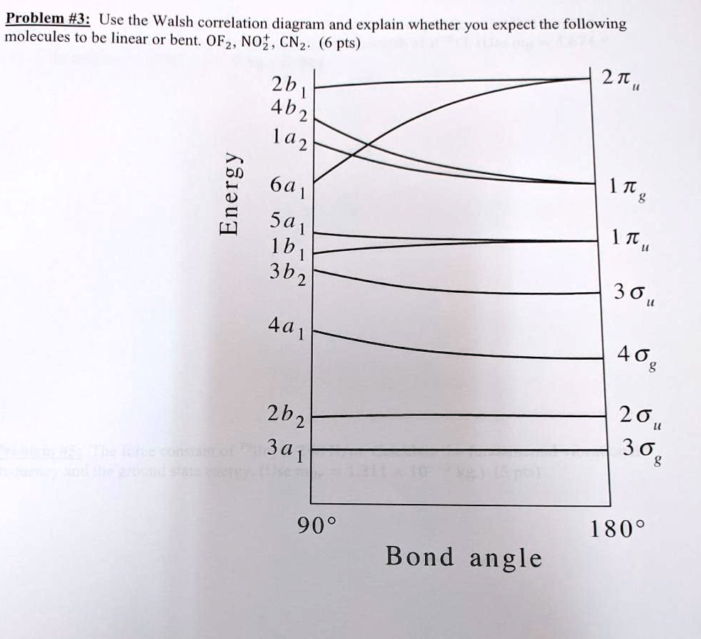 SOLVED: Problem #3: Use the Walsh correlation diagram and explain ...