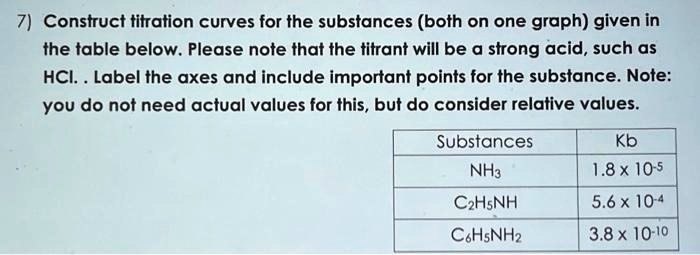 SOLVED: Please explain the steps. 7) Construct titration curves for the ...