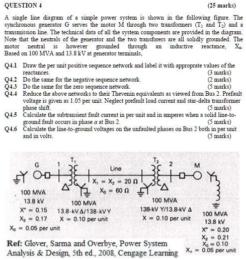 SOLVED: Text: QUESTION 4 (25 marks) A single line diagram of a simple ...