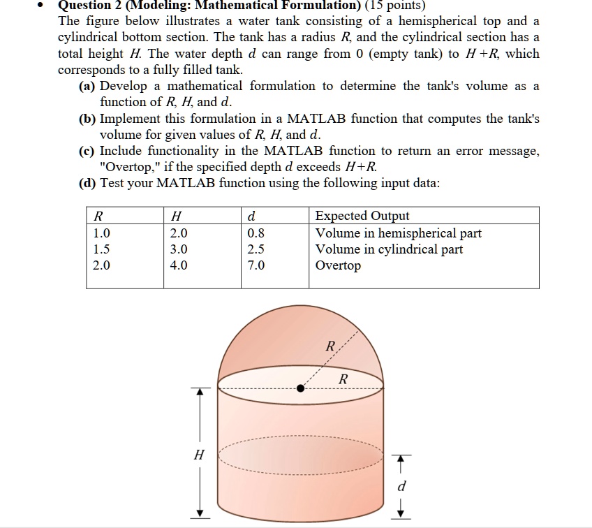 Question 2 modeling mathematical formulation 15 points the...