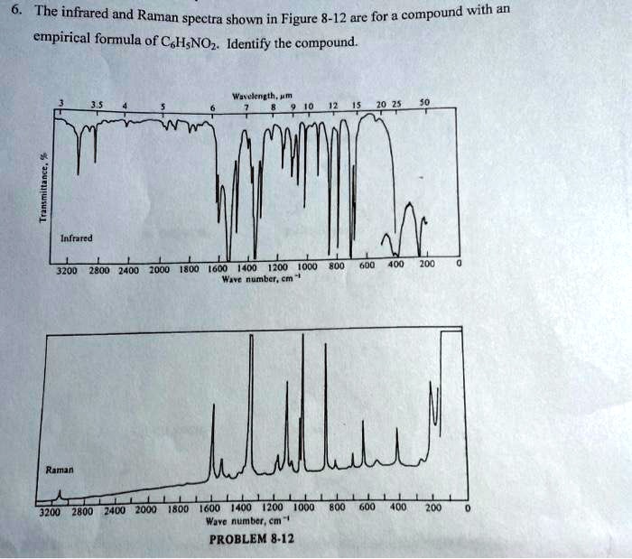 the infrared and raman compound with an spectra shown in figure 8 12 ...