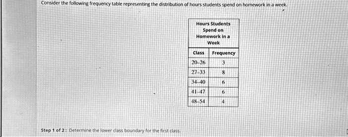 Consider the following frequency table representing the distribution of hours students spend on ...