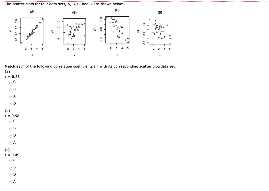 SOLVED:The scatter plots for four data sets A, B, C, and D are shown Match each of the following ...