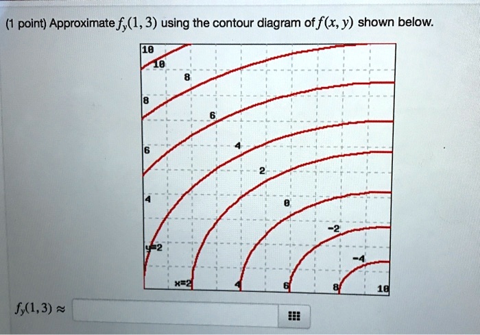 SOLVED: Approximate f(1,3) using the contour diagram of f(x,y) shown ... SOLVED: Approximate f(1,3) using the contour diagram of f(x,y) shown ...