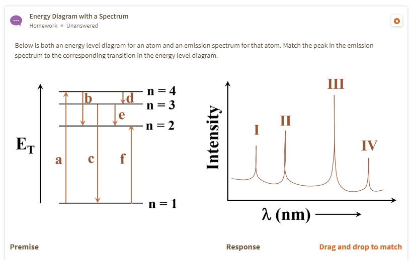 SOLVED: Energy Diagram with Spectrum Homework Unanswered Below is both ...