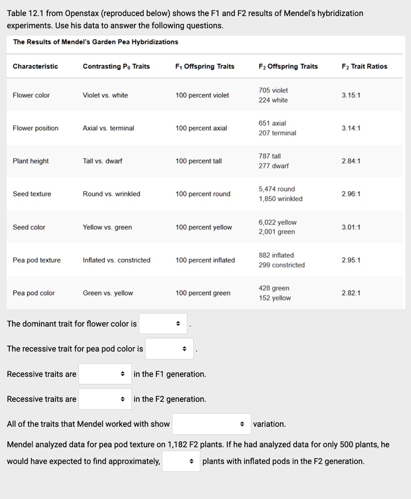 Table 12.1 from Openstax (reproduced below) shows the F1 and F2 results ...