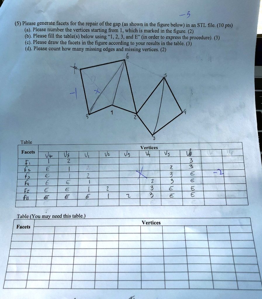 5 please generate facets for the repair of the gap as shown in the ...