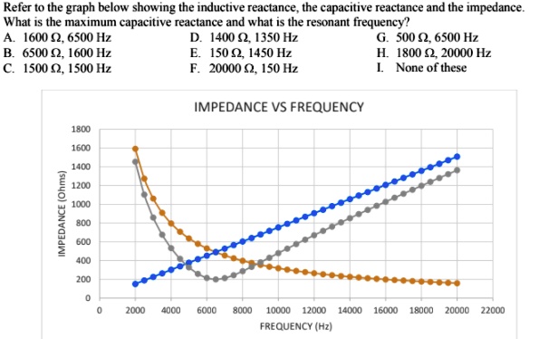 refer t0 the graph below showing the inductive reactance the capacitive reactance and the ...
