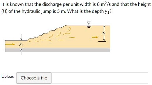 It is known that the discharge per unit width is 8 m^2/s and that the ...