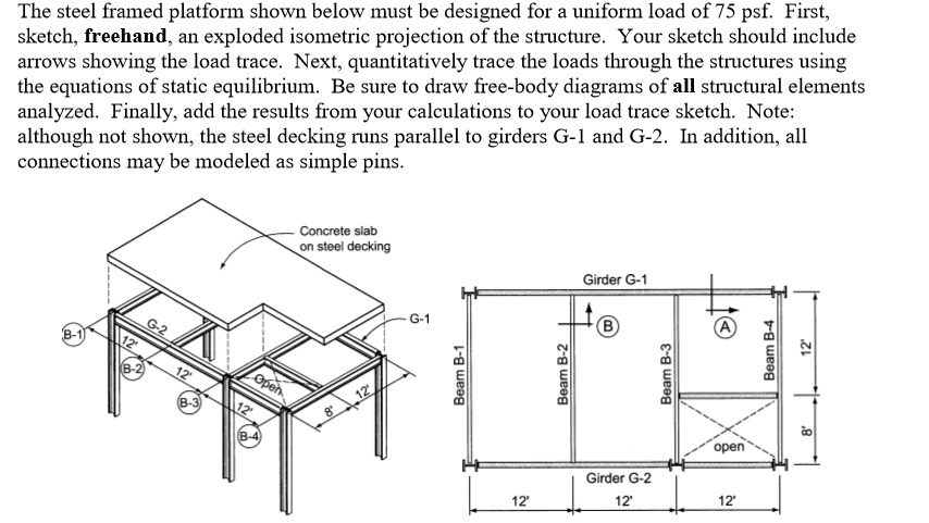 The steel framed platform shown below must be designed for a uniform ...