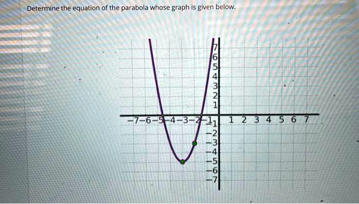 SOLVED: Determine the equation ofthe parabola whose graph Is given below