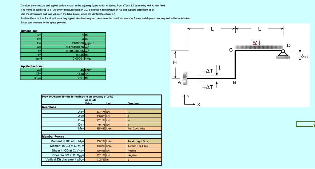 SOLVED: I need process pls Consider the structure and applied actions shown in the adjoining ...