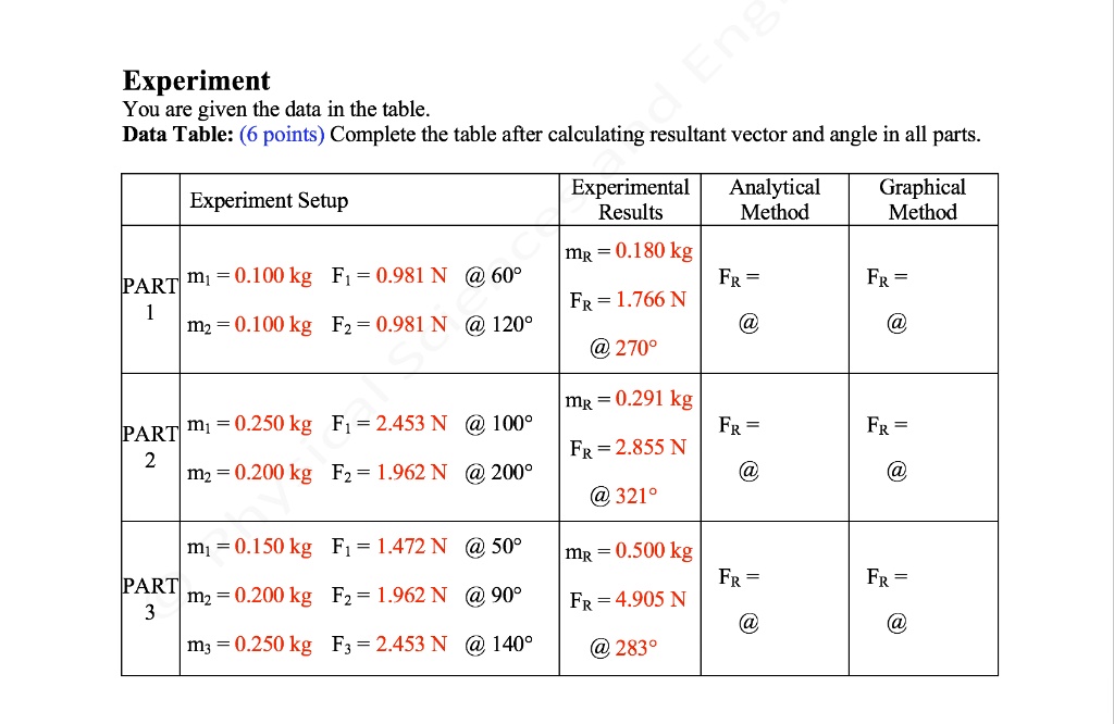 Text: Addition of vectors: Force Table Introduction: In this lab, we ...