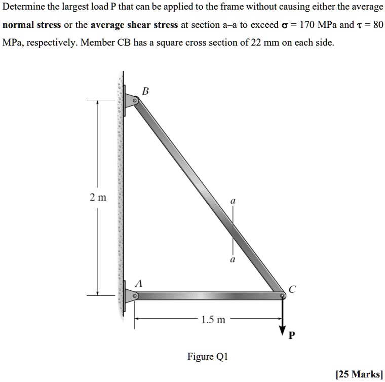 Determine the largest load P that can be applied to the frame without causing either the average ...