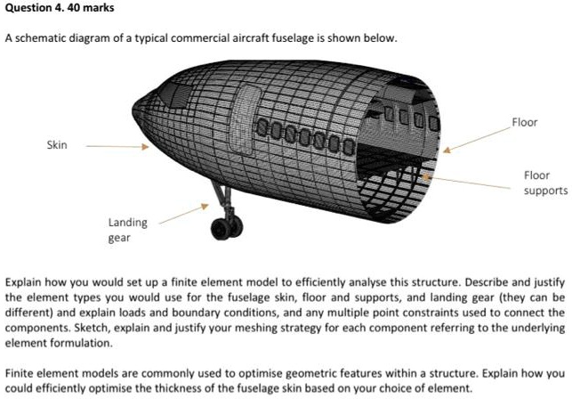Schematic diagram of a typical commercial aircraft fuselage is shown ...