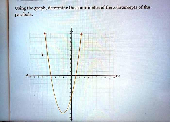 SOLVED: Using the graph, determine the coordinates of the x-intercepts ...