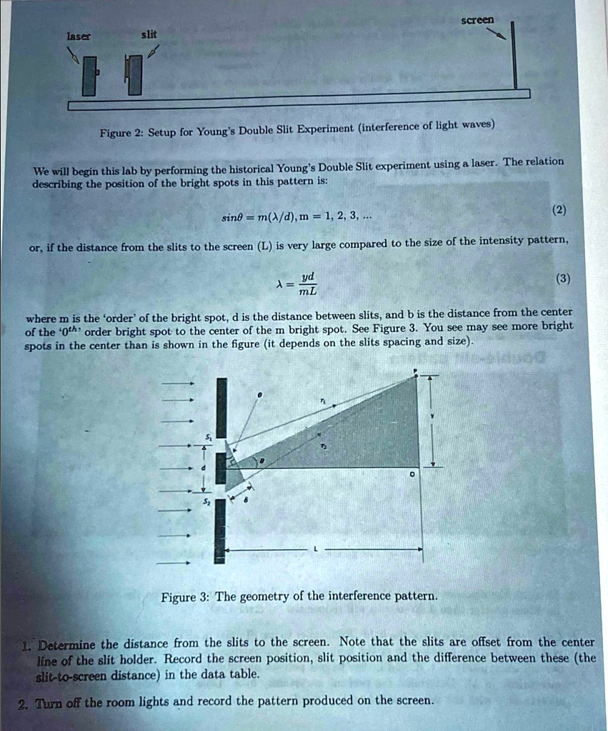 laser slit screen Figure 2: Setup for Young's Double Slit Experiment ...