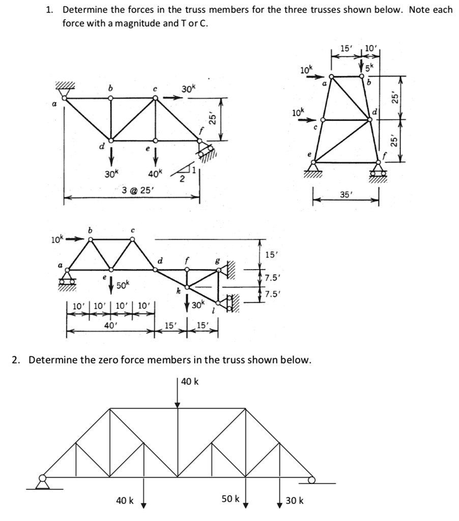 1. Determine the forces in the truss members for the three trusses ...