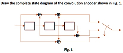 Draw the complete state diagram of the convolution encoder shown in Fig ...
