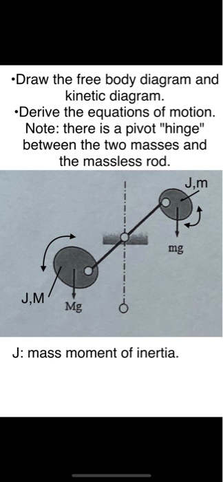SOLVED: â€¢Draw the F.B.D K.D. â€¢Derive the equations of motion. Draw the free body diagram and ...