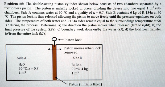SOLVED: Problem #5: The double-acting piston cylinder shown below consists of two chambers ...