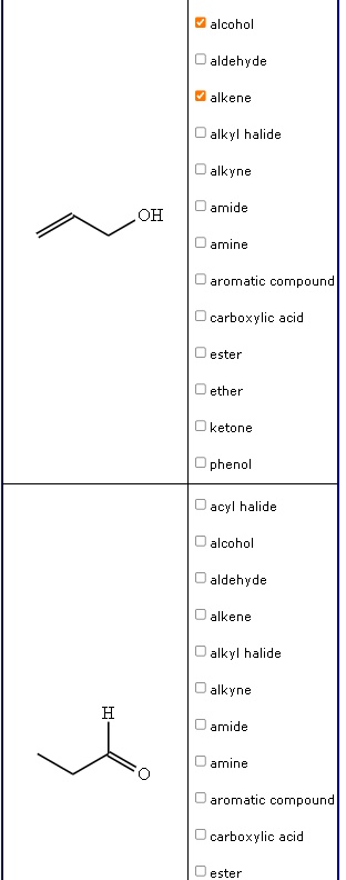 Alcohol Aldehyde Alkene Alkyl halide Alkyne Amide Amine Aromatic compound Carboxylic acid Ester ...