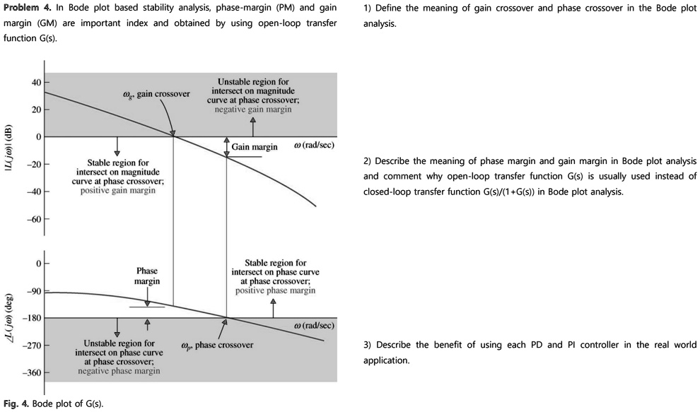 SOLVED: Problem: Bode plot-based stability analysis, phase-margin (PM ... SOLVED: Problem: Bode plot-based stability analysis, phase-margin (PM ...