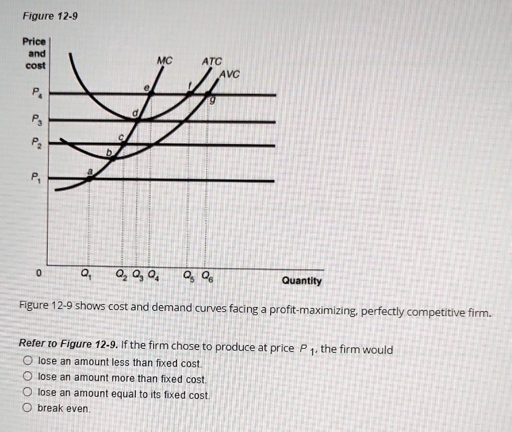 SOLVED: Figure 12-9 Price and cost MC ATC AVC P. P3 P2 P, 0 Q Quantity ...