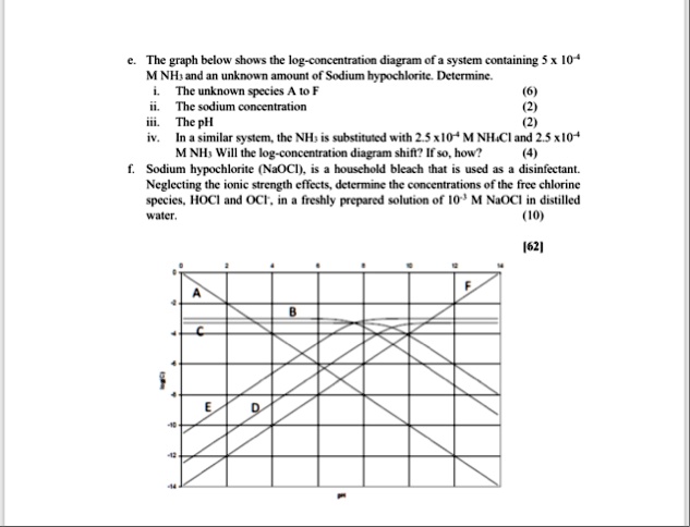 e the graph below shows the log concentration diagram of a system ...