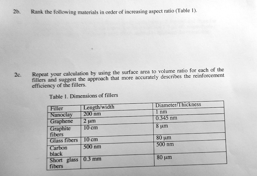 2b. Rank the following materials in order of increasing aspect ratio ...
