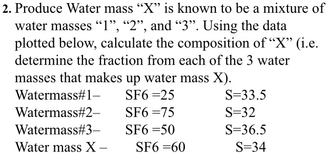 SOLVED: The equation salinity = 1.80655 x chlorinity (Cl). Water mass X ...