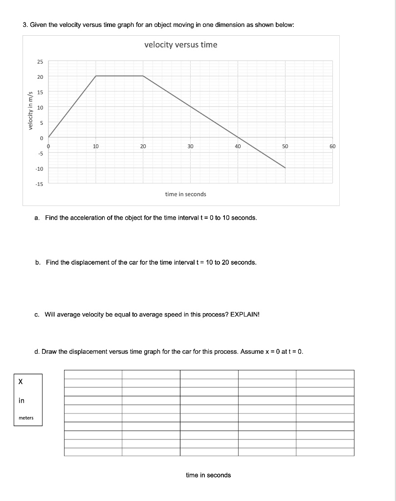 SOLVED: Given the velocity versus time graph for an object moving in ...
