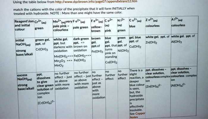 SOLVED:Using the table below from http:/www docbrown info/page07 ...