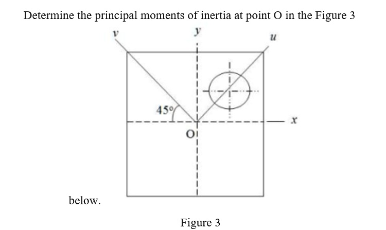 SOLVED: Determine the principal moments of inertia at point 0 in the Figure 3 below Figure 3