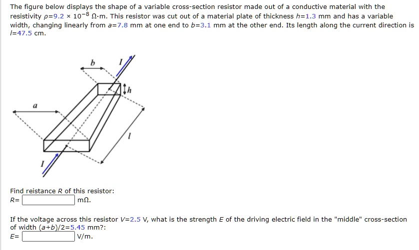 SOLVED: The figure below displays the shape of a variable cross-section ...