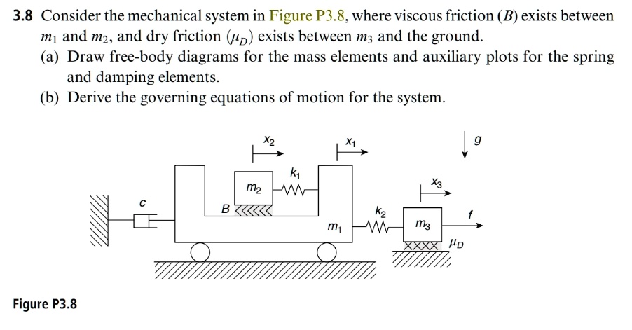 SOLVED: 3.8 Consider the mechanical system in Figure P3.8,where viscous friction (B) exists ...