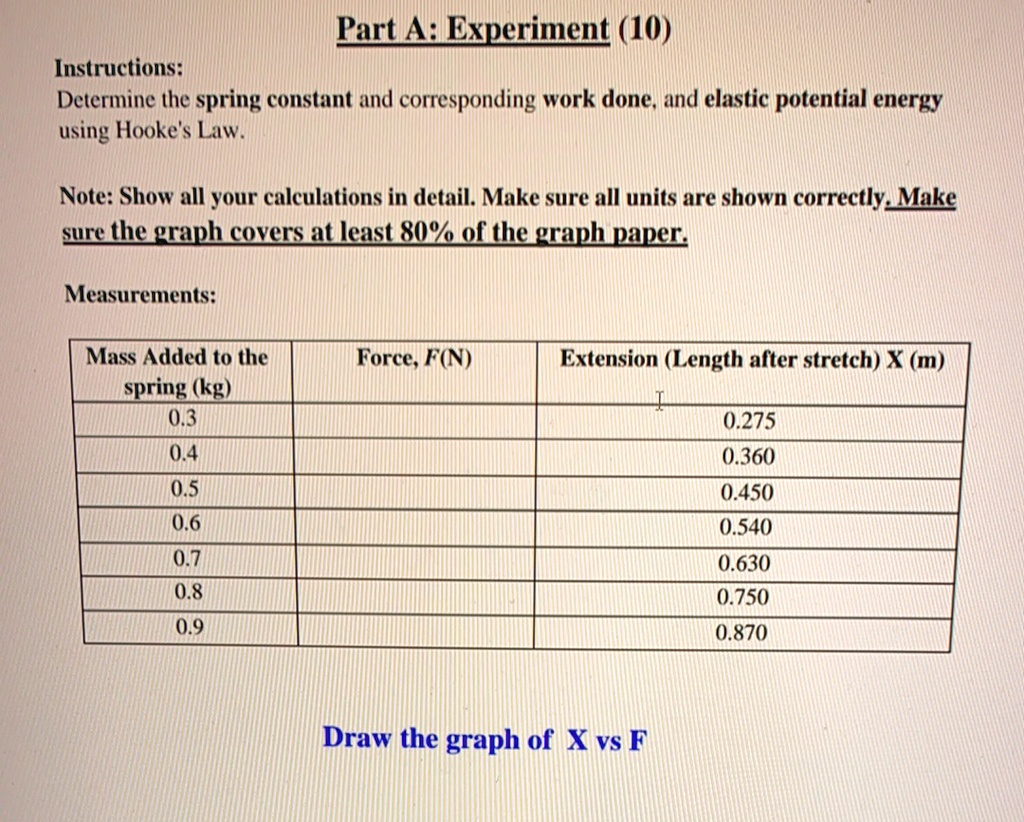SOLVED: Part A: Experiment (10) Instructions: Determine the spring ...