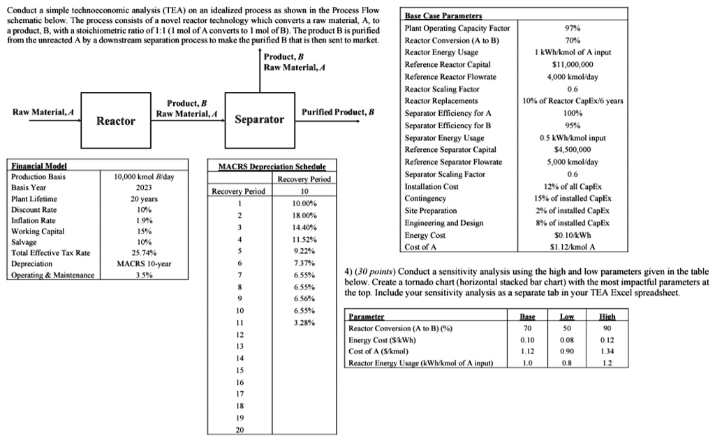 SOLVED: Texts: Conduct a simple technoeconomic analysis (TEA) on an idealized process as shown ...