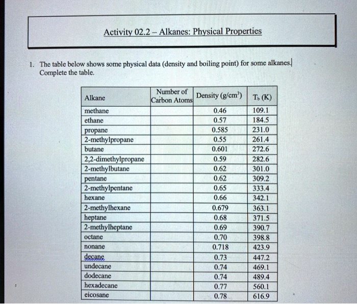 [GET ANSWER] activity 022 alkanes physical propertics the table below shows some physical data ...