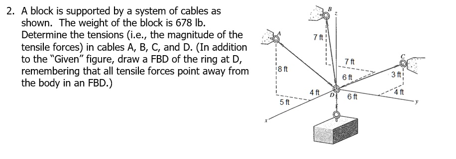2. A block is supported by a system of cables as shown. The weight of ...