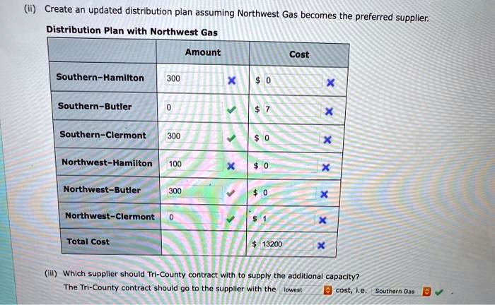 (ii) Create an updated distribution plan assuming Northwest Gas becomes ...