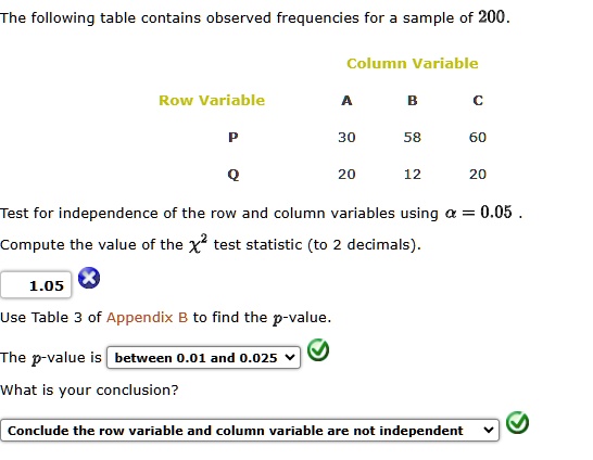 SOLVED: The following table contains observed frequencies for a sample ...