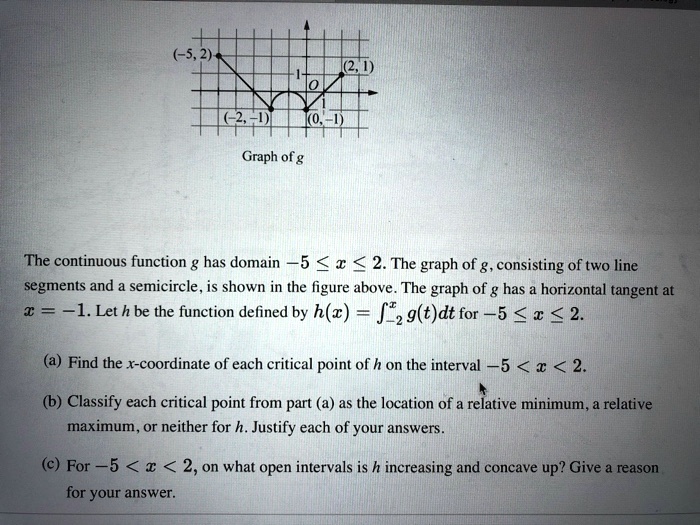 SOLVED: Text: Graph of g The continuous function g has domain -5