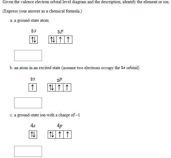 SOLVED: Given the valence electron orbital level diagram and the description, identify the ...
