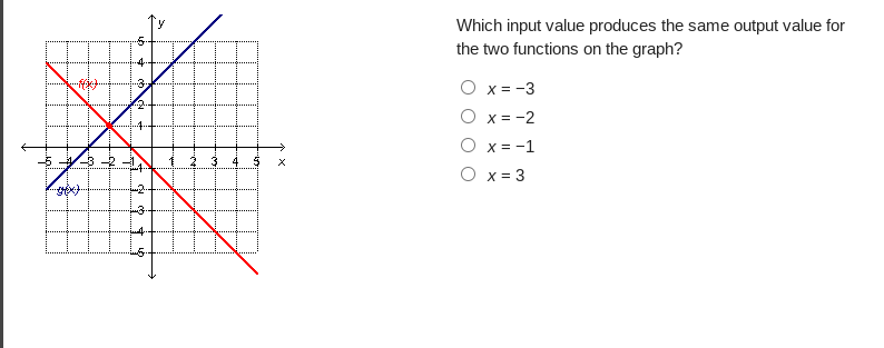 Solved Which Input Value Produces The Same Output Value For The Two Functions On The Graph X