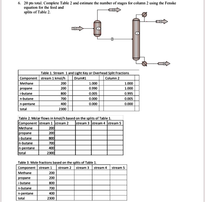 SOLVED: 6. 20 pts total. Complete Table 2 and estimate the number of ...