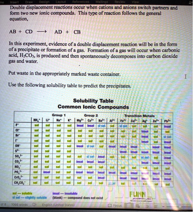design dtaut dtati double displacement reactions occur when cations and ...