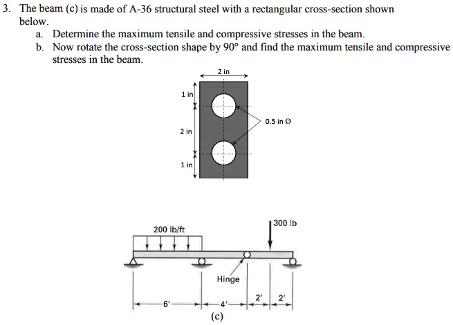 SOLVED: The beam (c) is made of A-36 structural steel with a ...