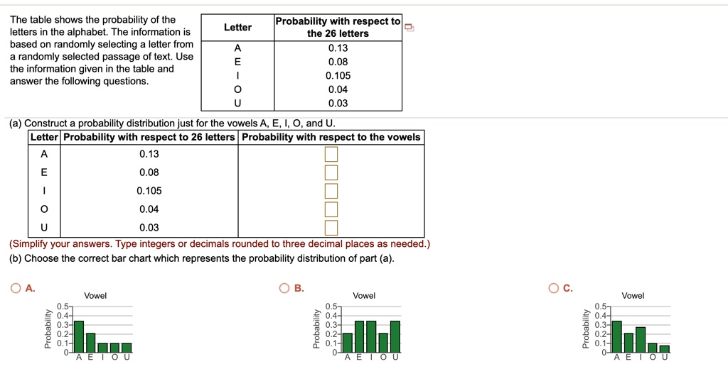 SOLVED: The table shows the probability of the letters in the alphabet ...